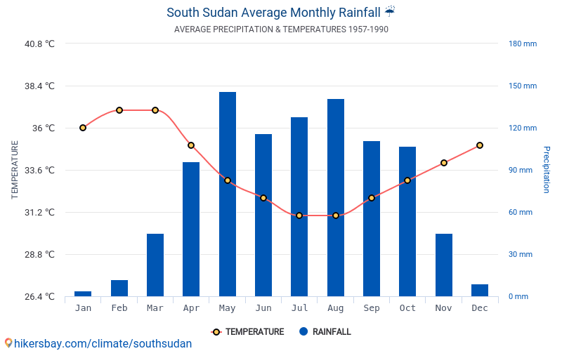 Data tables and charts monthly and yearly climate conditions in South ... Data tables and charts monthly and yearly climate conditions in South ...